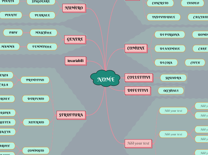 NOME - Mind Map